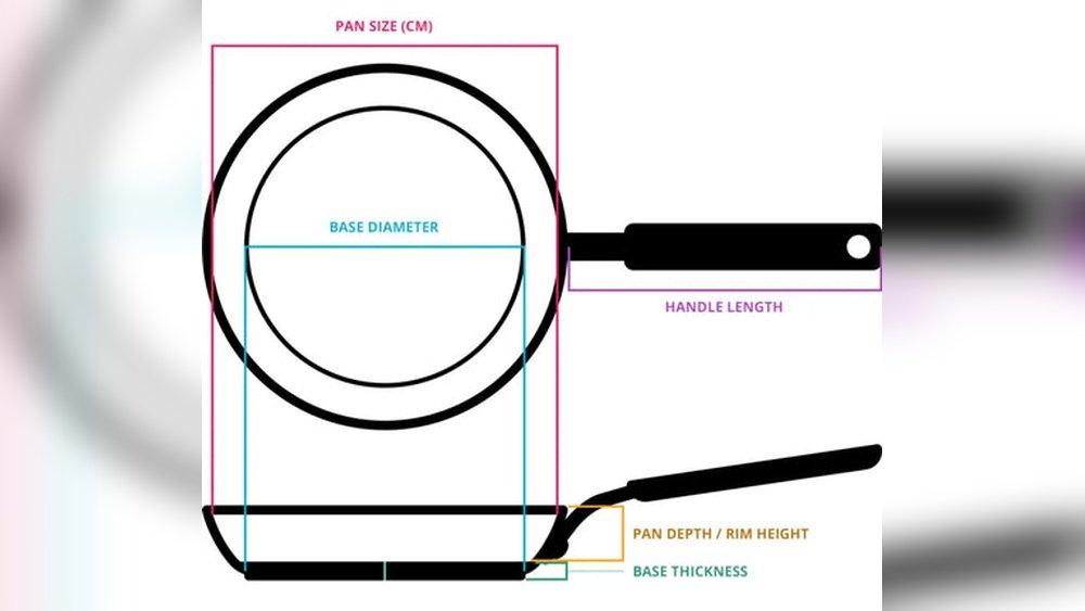 How To Measure Frying Pan Size: Easy Step-by-Step Guide